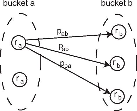 Figure From Exploring Implicit Relationships In A Relational Database Semantic Scholar