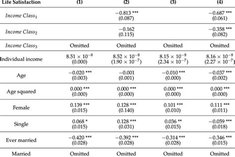 Main Results Income Classes And Life Satisfaction Ordered Response Download Scientific