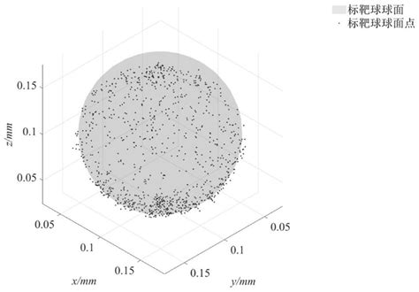A Three Dimensional Laser Target Sphere Center Fitting Method Based On Weight Selection