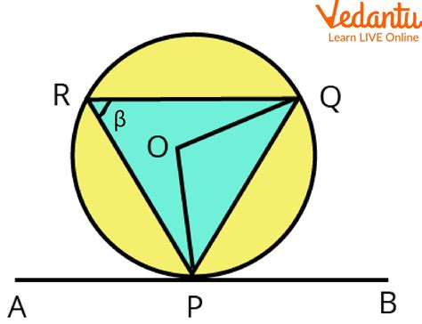Essential Mathematics Theorems Definitions Proofs And Examples Essential Mathematics Theorems Definitions Proofs And Examples