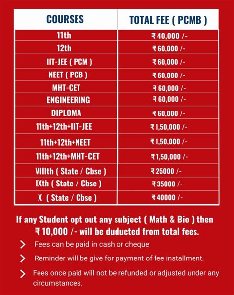 Fee Structure Tutorize Academy