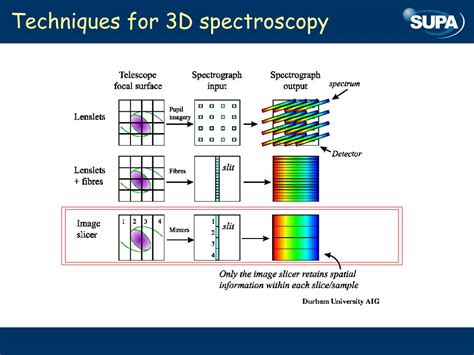 Ppt Near Infrared Spectrometers And Integral Field Spectroscopy