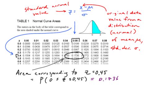 Using The Z Table In Reverse From The Regions To The Z Values
