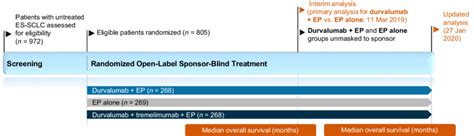 Trial Design Of The Randomized Open Label Sponsor Blind Multicentre Download Scientific