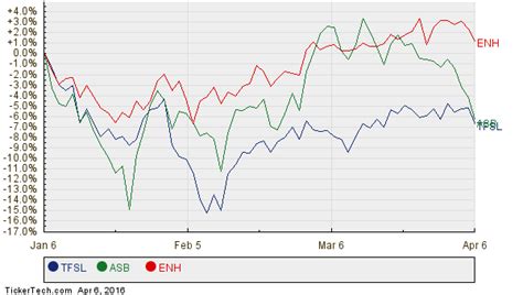 How The Parts Add Up IWR Headed For