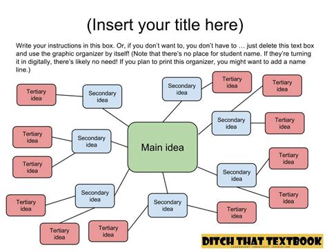 Word Web Semantic Map Ditch That Textbook