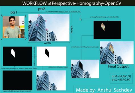 Anshul Sachdev On Linkedin Opencv Homography 14 Comments