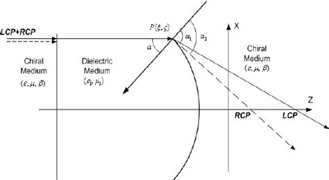 Internal Magnified View Of The Hyperbolic Lens Download High