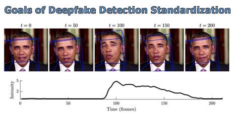 Deepfake Detection Standards Artofit