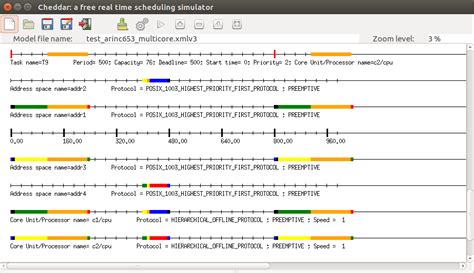 8 hierarchical scheduling cheddar 3 3 user guide