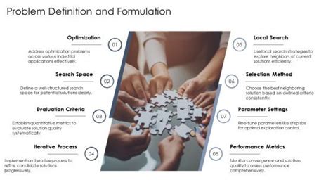 Problem Definition And Formulation Hyperheuristics Ppt Graphics Acp Ppt