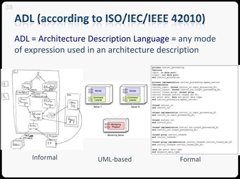 Software Architecture Styles Families Research Gssi Nov2013 Ppt