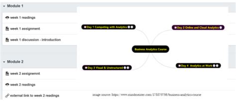 Canvas Course Design Analytics Course Level Learning Anaytics
