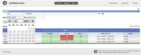 visualization of test results · issue 777 · kitware cdash · github