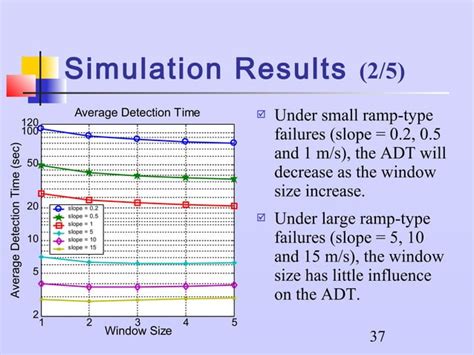 Filter Type Fault Detection And Exclusion Fde On Multi Frequency Gnss Receiver Ppt