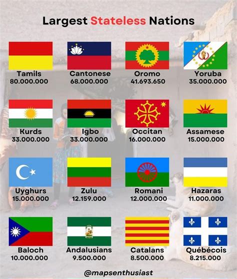 World Geodemo 😮 Largest Stateless Nations 👉 Do You