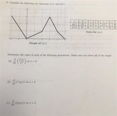 Solved 3 Consider The Following Two Functions Fx And Gx