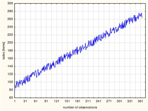 Line Graphof Product Sales Download Scientific Diagram