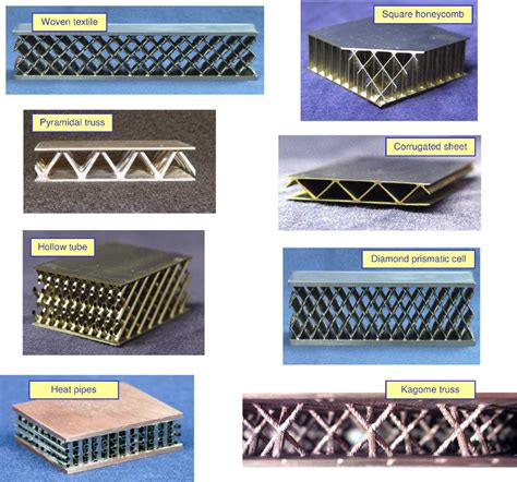 Figure 1 From Active Cooling By Metallic Sandwich Structures With Periodic Cores Semantic Scholar