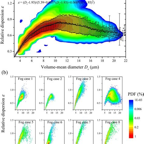 Probability Density Function PDF Of The Relationship Between The Download Scientific Diagram