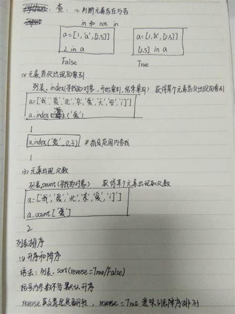 学习笔记Python基本数据类型 列表 知识点整理 学道会 经管之家 原人大经济论坛