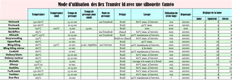Periodic Table With Names And Numbers