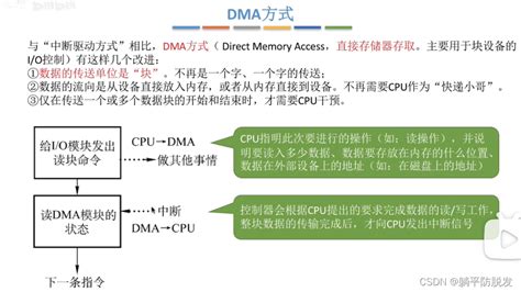 操作系统调度与管理 Csdn博客