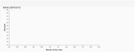 Visualforce Line Graph Not Showing Value In Apex Chart Salesforce Stack Exchange