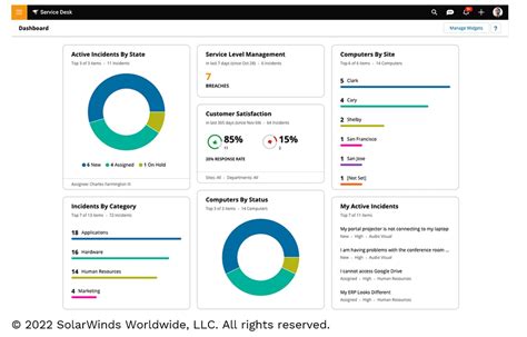 It Problem Management Metrics Kpis And Best Practices