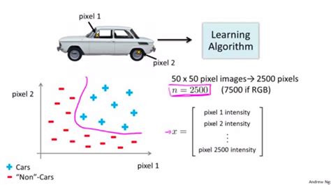 Nayan Sakhiya On Linkedin 66daysofdata Machinelearning Learningeveryday
