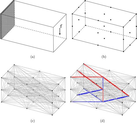 A Identification Of Design Domain Loads And Supports B The Design Download Scientific