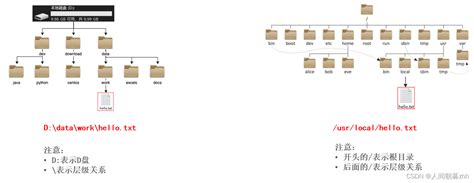 Linux 基础命令 Csdn博客 Linux 基础命令 Csdn博客