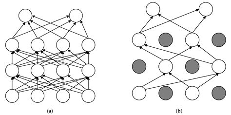 Energies Free Full Text A Dynamic Adam Based Deep Neural Network