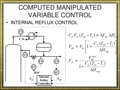 Ppt Che 185 Process Control And Dynamics Powerpoint Presentation Id1954648