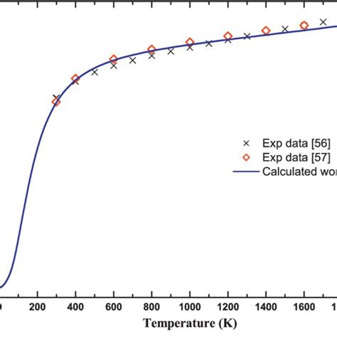 Calculated Specific Heat At Constant Pressure Together With