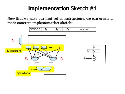 L09 Designing An Instruction Set