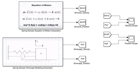 İlker Özmen On Linkedin Matlab Simulink Mathematicalmodeling Simscape