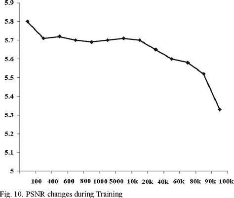 Figure 10 From Automated Edge Detection Using Convolutional Neural Network Semantic Scholar