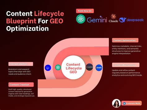Mastering The Content Lifecycle For Generative Engines This Is How