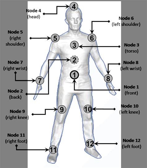 Wearable Body Sensor Network Wbsn Reference Scenario With Node 1 As Download Scientific