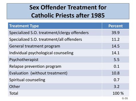 Ppt Module G Prevention Deterrence And Treatment Powerpoint Presentation Id6297434