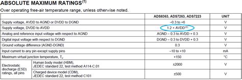 Ads8363 Power Sequence Data Converters Forum Data Converters Ti E2e Support Forums