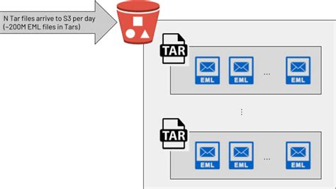 Processing Uncommon Files With Mapinpandas Databricks Blog
