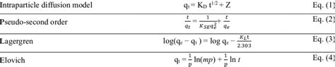 Kinetic Equations Of Five Different Models Ie Pseudo First Order