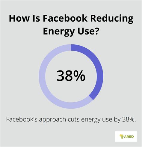 Sustainable Network Design Essential Guide African Sme Digital Transformation Using Edge