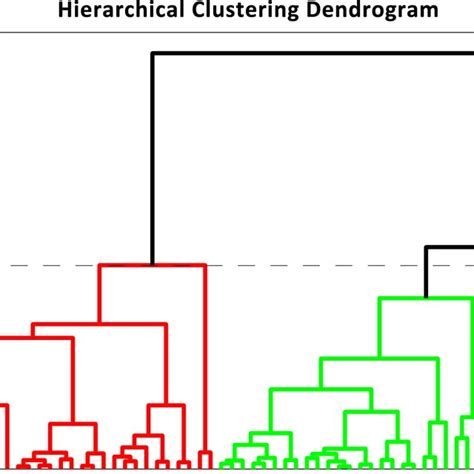 psychological phenotypic clustering in individuals seeking treatment