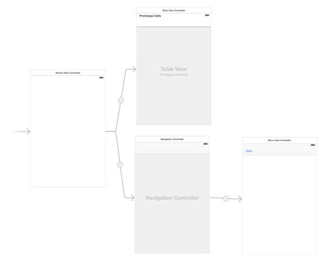 Ios Unrecognized Selector Sent To Instance Error During Performseguewithidentifier Using