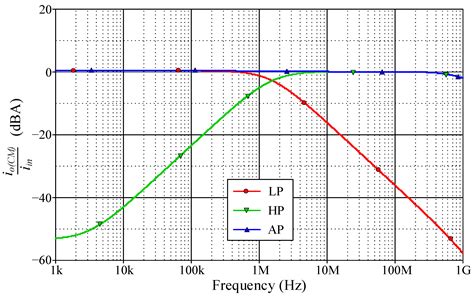 Sensors Free Full Text Single Vdga Based Mixed Mode Electronically
