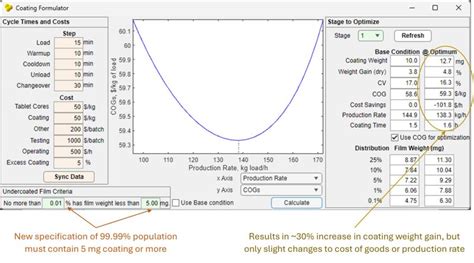 Particle Coating Technology Solutions On Linkedin Fcfseries Filmcoating Tableting