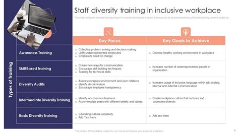 Staff Development Strategy To Increase Employee Retention Rates Ppt Powerpoint Presentation